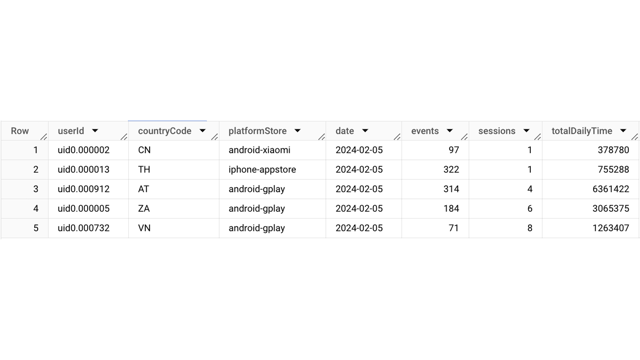 Automating Repetitive Tasks: How We Optimized AB Testing - Outfit7