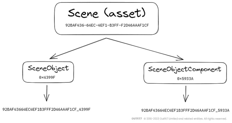 Building the Ultimate Mobile Game Engine: Starlite - Outfit7